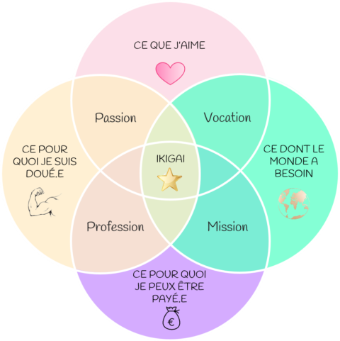 Guide Ikigai - MALD Coaching - Aventures Intérieures